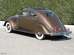 Great Body Style: the Fastback - Shannons Club